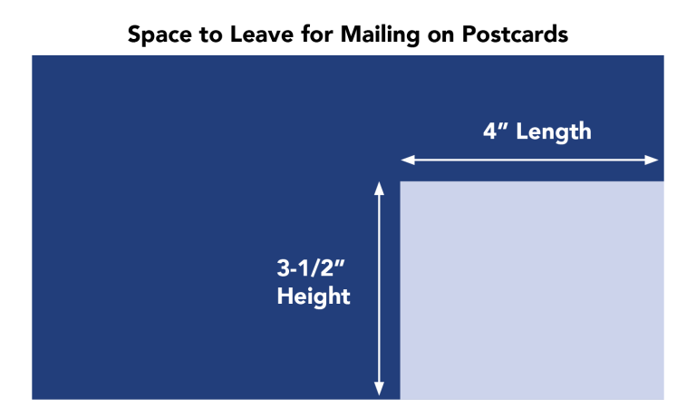 Your 2024 Guide to Postcard Rates | Colortech, Inc. Creative Solutions