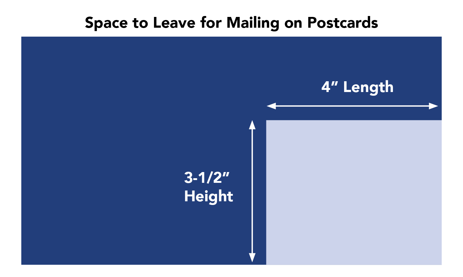 Your 2024 Guide to Postcard Rates | Colortech, Inc. Creative Solutions